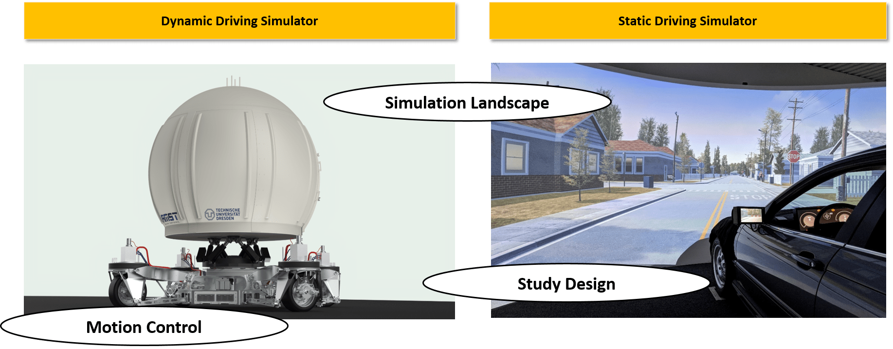Driving Simulation / Subjective Evaluation - AMFD